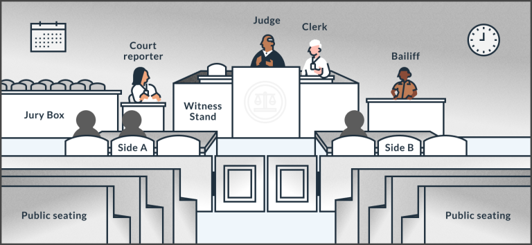 Tips for your day in court | California Courts | Self Help Guide